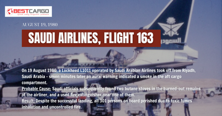 Transportation of Dangerous Goods by Air - Best Cargo Logistics ...